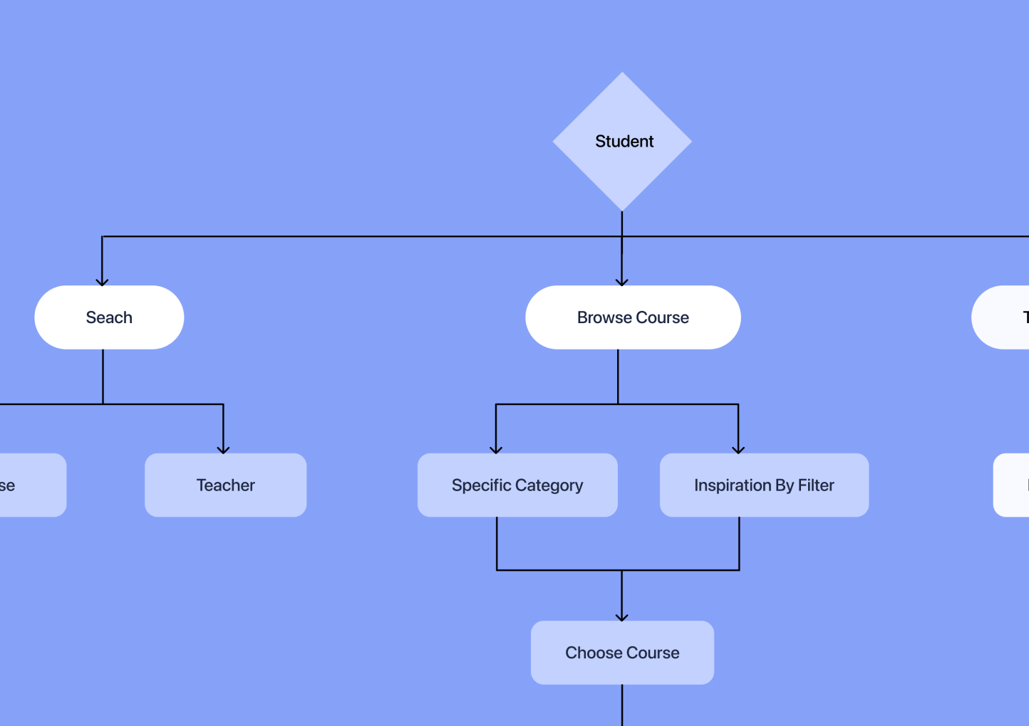 A Sneak Peek Into Tutor LMS 2.0: Revealing the Inside Look! | Tutor LMS