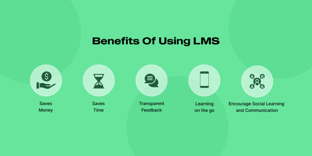 What is an LMS? Unlocking the Power of Digital Classrooms | Tutor LMS