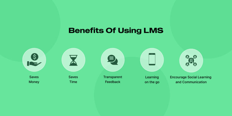 What is an LMS? Unlocking the Power of Digital Classrooms | Tutor LMS