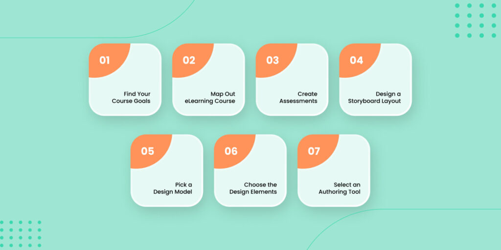How to Create a Storyboard for eLearning | Tutor LMS