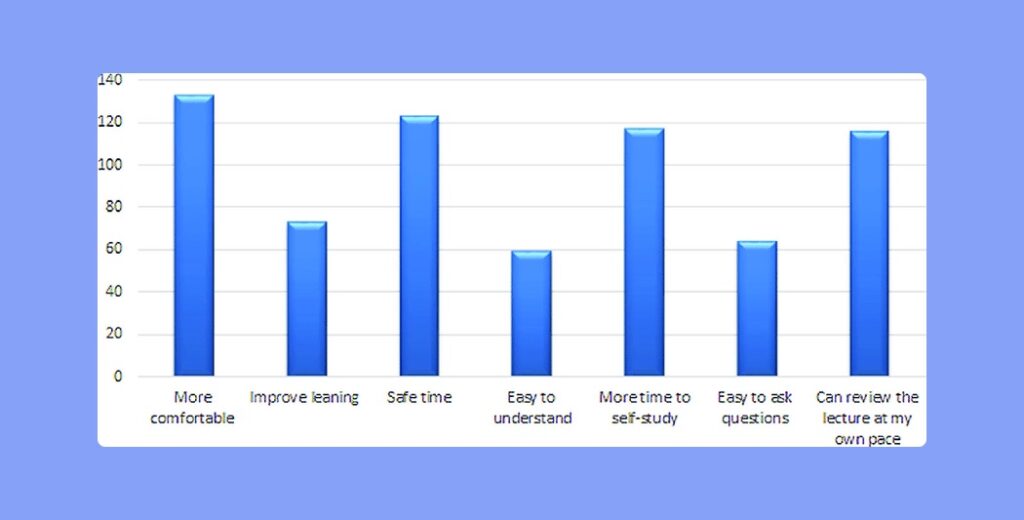 The Biggest Myths About eLearning and Why They’re Not True | Tutor LMS