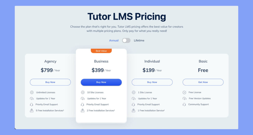 The Biggest Myths About eLearning and Why They’re Not True | Tutor LMS