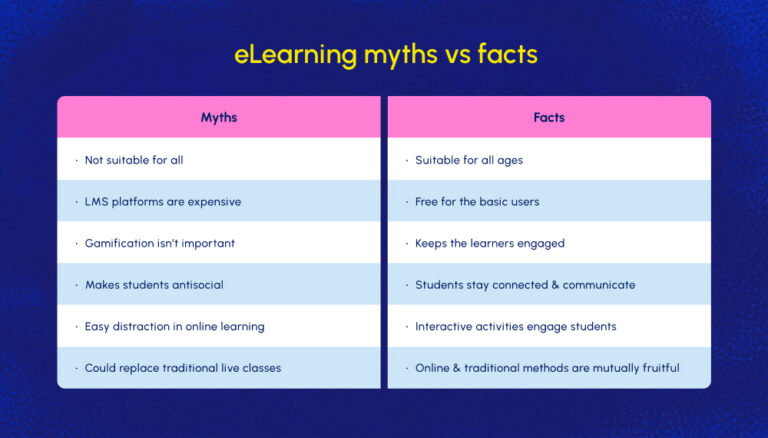 The Biggest Myths About eLearning and Why They’re Not True | Tutor LMS