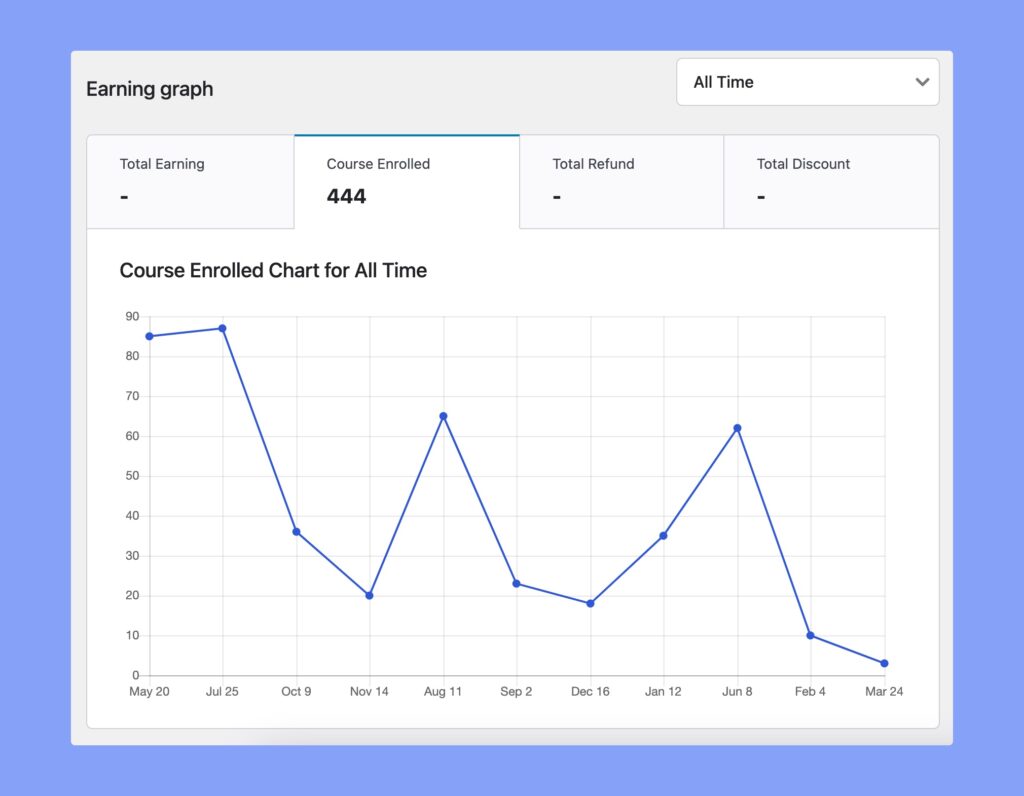 How to Get Important Insights for Your eLearning Website Powered by ...